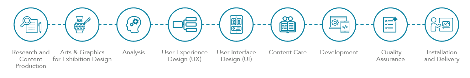 El Gabinete – Interactive guides for museums