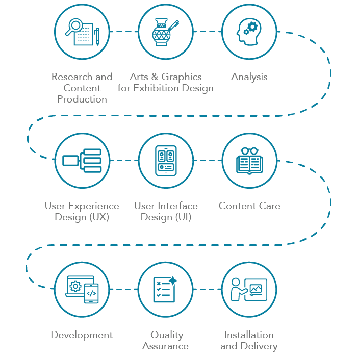 El Gabinete – Interactive guides for museums